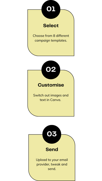 Email Design Toolkit – Sky Bailey